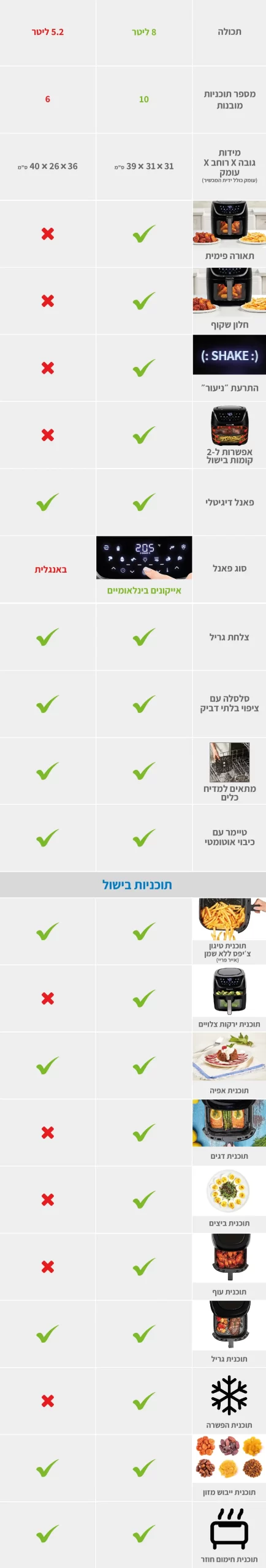 Power XL מול המתחרה - PowerXL Israel